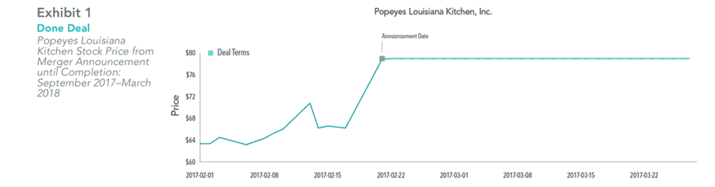 Making Sense of Cash Mergers | Shore Point Advisors